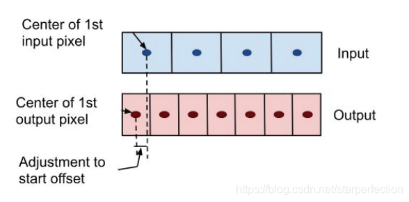 [AV1] Super-Resolution_av1 deblocking filter-CSDN博客