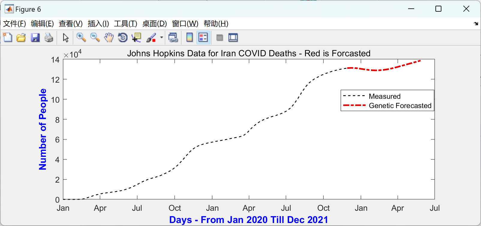 基于BILSTM和GA_NN预测研究（Matlab代码实现）_matlab中bilstmlayer-CSDN博客