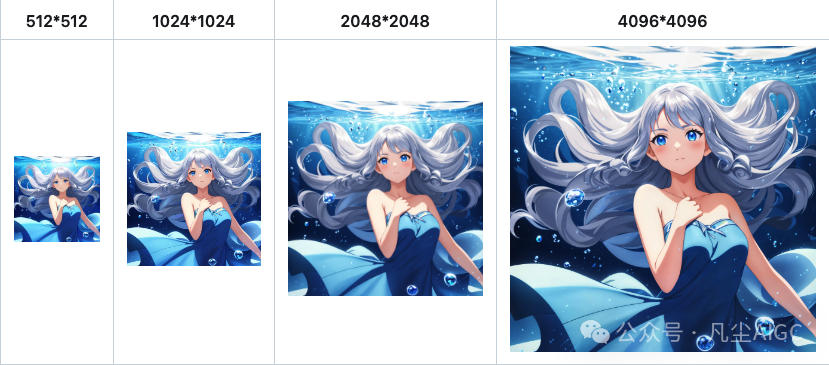 一键视频转动漫！DiffSynth Studio的详细本地部署安装方法来了～-CSDN博客