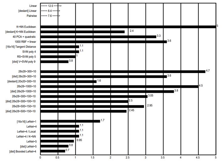 LeNet-5详解-CSDN博客