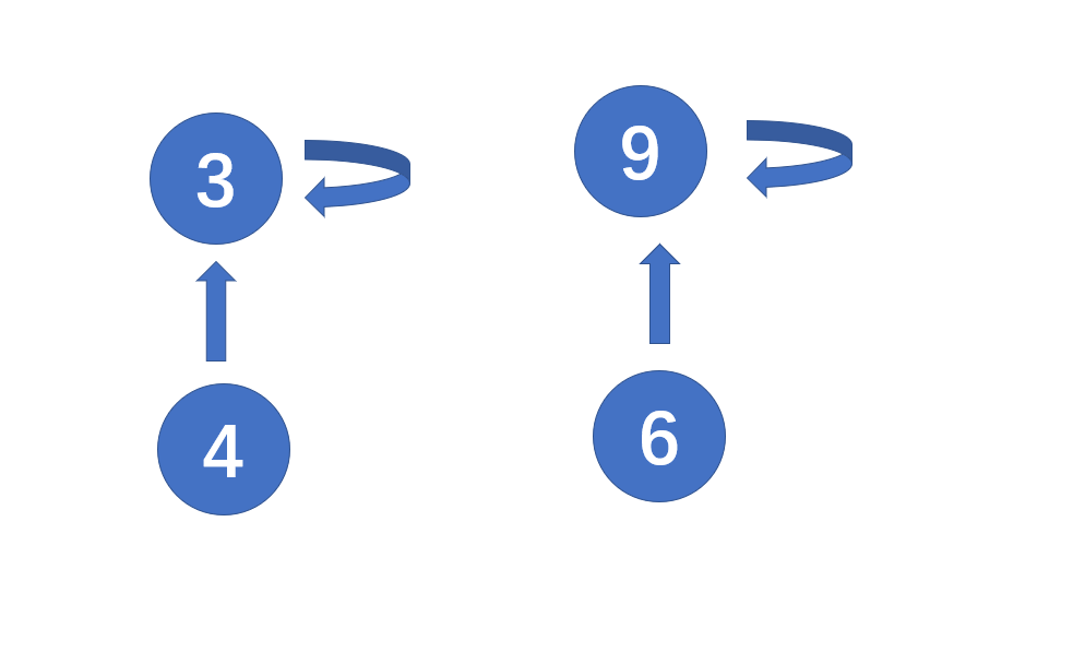 7-5 部落 (有错误代码和分析)_pta7-5 部落(并查集的应用)-CSDN博客
