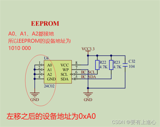 基于STM32 Cortex-M4的EEPROM存储器驱动设计（IIC）_iic eeprom 电路-CSDN博客