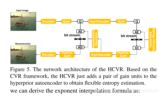 【图像压缩】连续比特率自适应《Asymmetric Gained Deep Image Compression With Continuous Rate Adaptation》-CSDN博客
