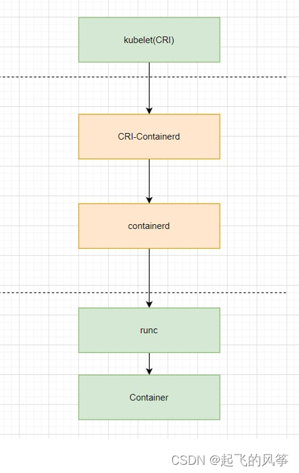 【docker】—— Docker 简介_jail时代-CSDN博客