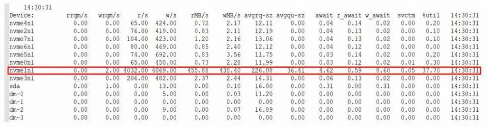blktrace工具定位硬盘时延高问题_blktrace q2g-CSDN博客