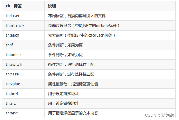 SpringBoot高级_04_SpringBoot视图技术-CSDN博客