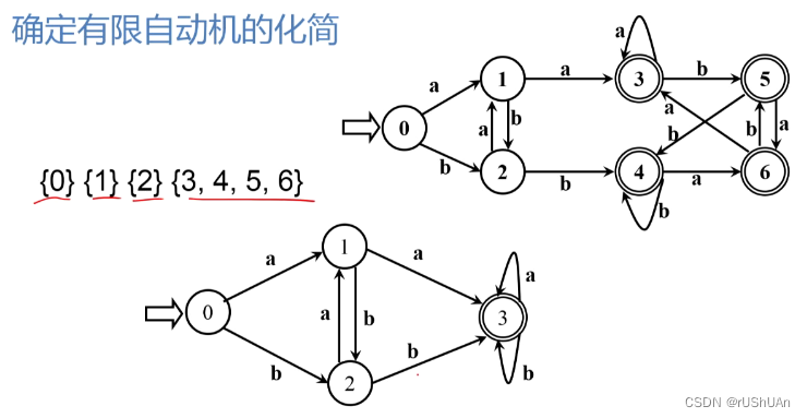 编译原理6.1：NFA转DFA、DFA化简_dfa死状态-CSDN博客