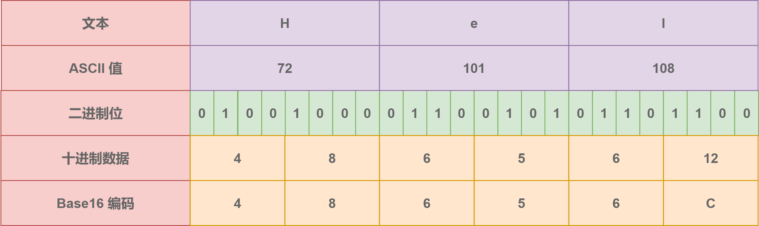 Base 编码家族：Base16 编码-CSDN博客