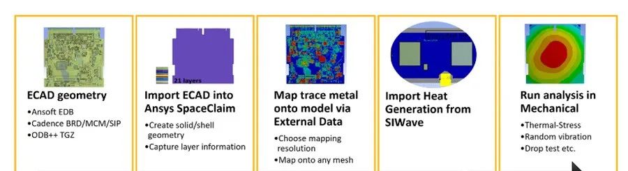 Ansys Mechanical｜使用Trace Mapping建立PCB板的有限元模型_ansys tracemap 设置-CSDN博客