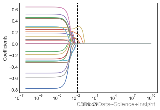 ValueError: (‘Unexpected parameters in params‘, dict_keys([‘cv‘]))_valueerror: unexpected ...