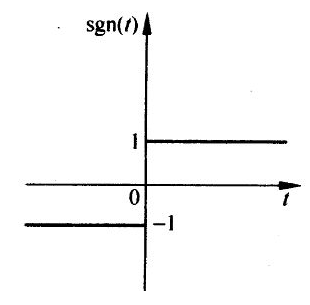 浅谈神经网络（神经网络篇）-CSDN博客