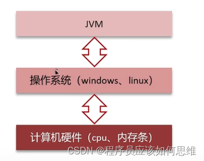 通俗易懂讲JVM-CSDN博客