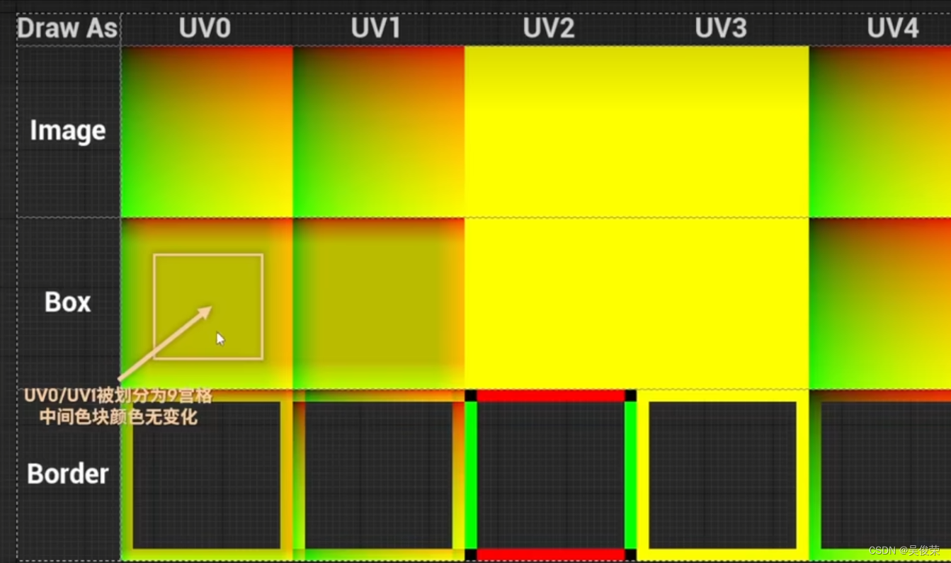 UE5——UMG——分析4_ue5 umg-CSDN博客