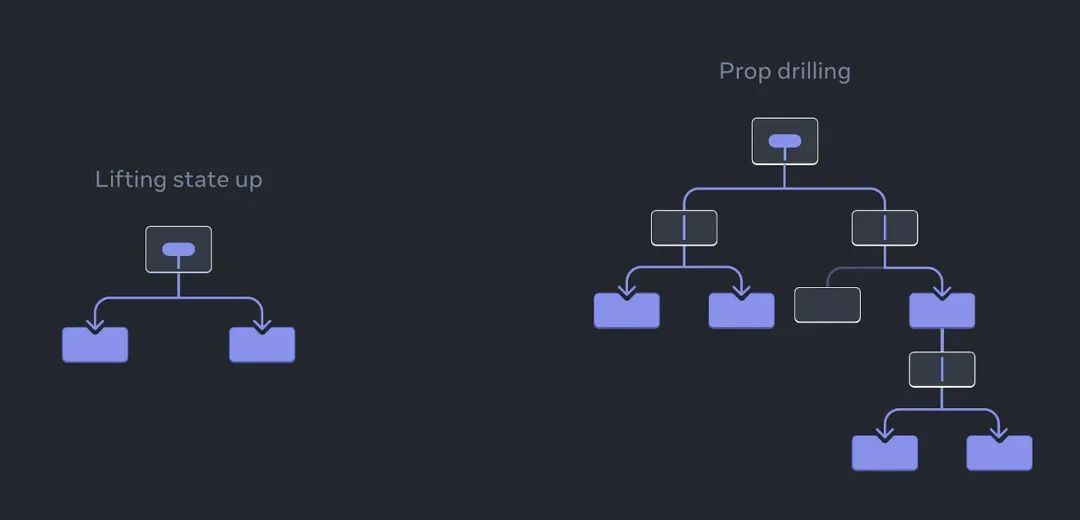 Reac状态管理比较与原理实现. Redux,Zustand,Jotai,Recoil, MobX,Valtio_jotai valtio zustand-CSDN博客