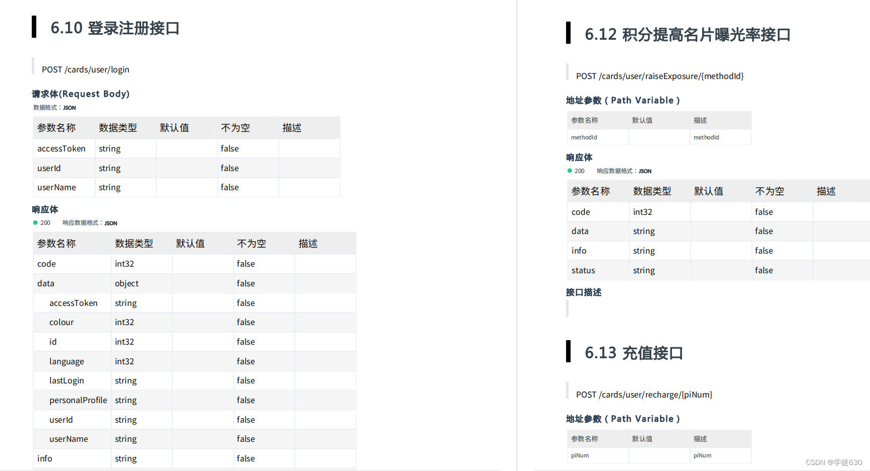 swagger + DOCWAY 一步导出为优雅完整的markdown、pdf接口文档-CSDN博客
