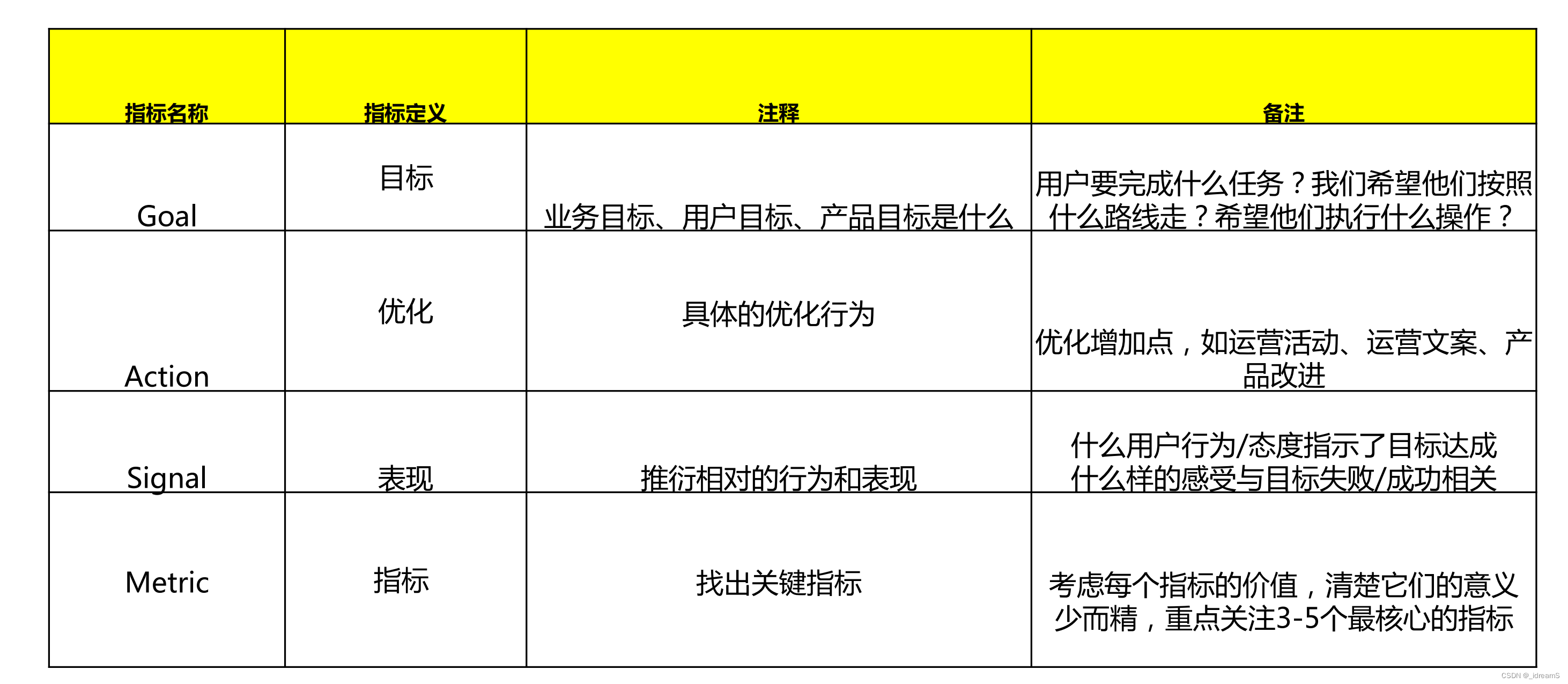数据处理-14.GASM模型介绍_gasm和osm有什么区别-CSDN博客