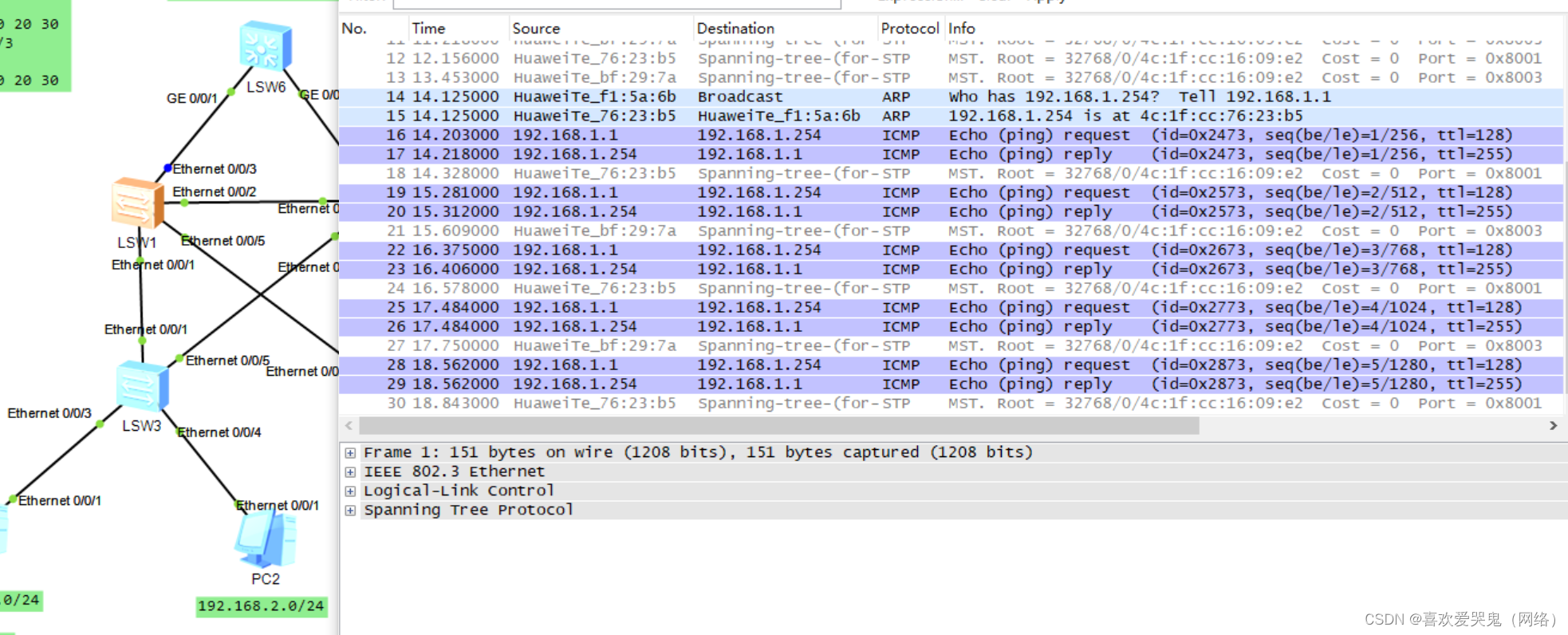 MSTP一域两树配置详述_mstp revision-level 12-CSDN博客