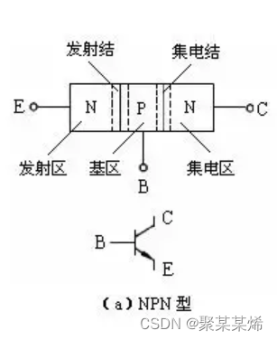 2 CSDN 2 CSDN