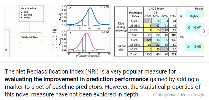 R语言临床预测模型的评价指标与验证指标实战：净重新分类指数NRI（Net Reclassification Index, NRI ...