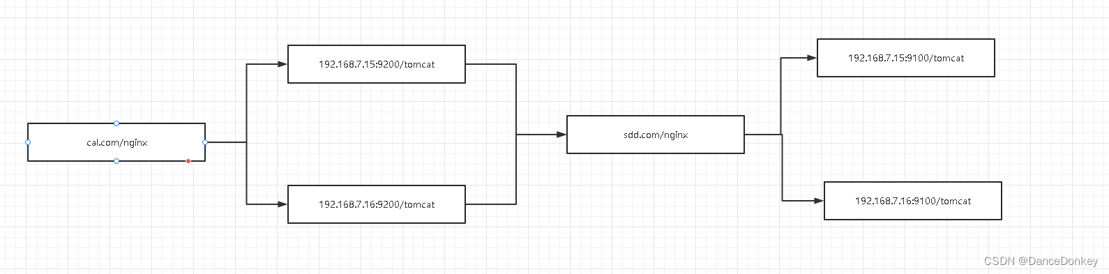 Http 响应头 Transfer-Encoding ： chunked 导致 浏览器客户端请求错误问题_header中少了 transfer-encoding:-CSDN博客