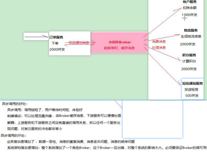 Rabbitmq入门 安装 Springamqp简单队列、工作队列、发布订阅（扇出模式，广播模式）、direct模式（roting模式）、topic模式mq扇出和广播 Csdn博客