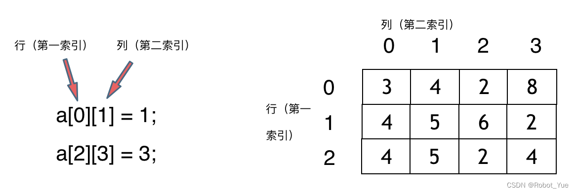 Leetcode刷题(acm模式) 01数组acm刷题 Csdn博客