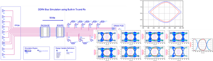 DDR4 眼图测试方法_ddr眼图判断标准-CSDN博客