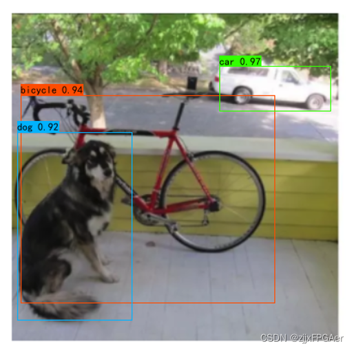 Yolo4-Tiny代码解读_yolo-tiny4-CSDN博客