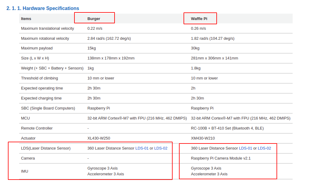Ubuntu20.04下Turtlebot3机器人仿真_turtlebot3功能包-CSDN博客