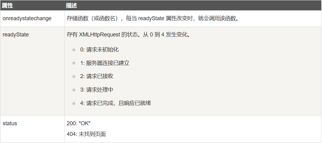 深入理解Ajax：工作原理、XMLHttpRequest及实战应用-CSDN博客