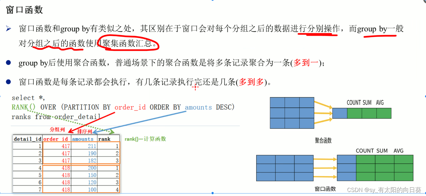 深入理解sql窗口函数与存储过程函数的区别与用法 Csdn博客 6260
