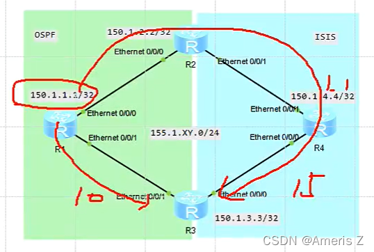 【双点双向-OSPF-ISIS（3）】（开销导致的环路问题）_双点双向路由引入环路问题-CSDN博客
