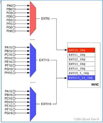 stm32cubemx下stm32中断与串口DMA通信_stm32cubemx uart dma-CSDN博客