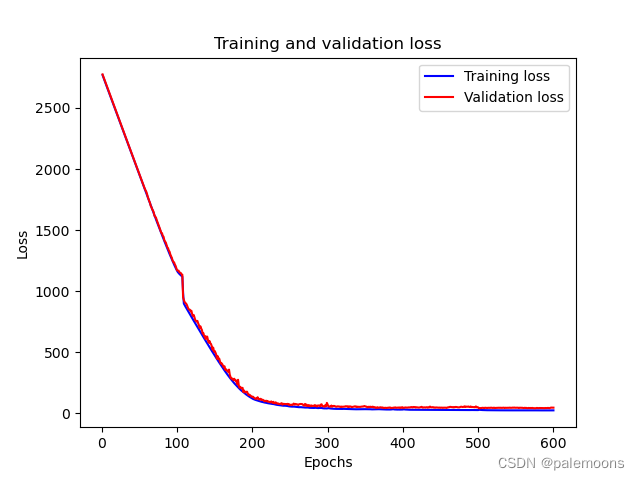 InversionNet复现笔记_involution复现-CSDN博客