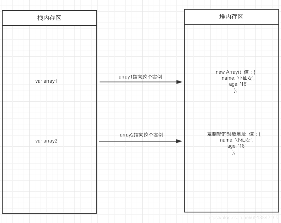 深入解析JS对象的浅拷贝与深拷贝_从内存结构分析 在javascript中对象解构为什么是浅拷贝-CSDN博客