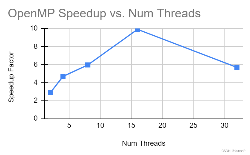 Clipper2 Parallelism (OpenMP + CUDA) Study_clipper cuda-CSDN博客