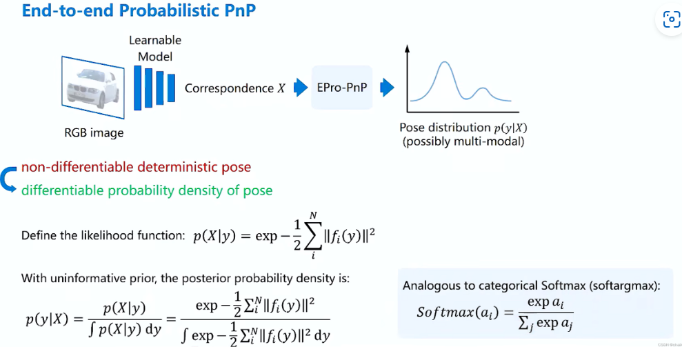 论文解读《EPro-PnP: Generalized End-to-End Probabilistic Perspective-n-Points for Monocular Object ...