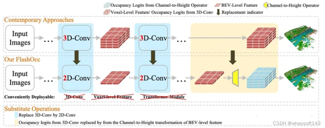 Flash-Occ-CSDN博客