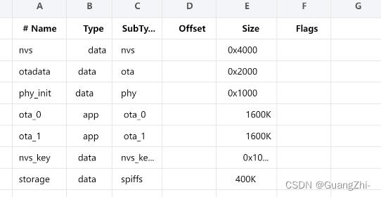Esp32开发 Spiffs 文件系统预置文件esp32 Spiffs Csdn博客