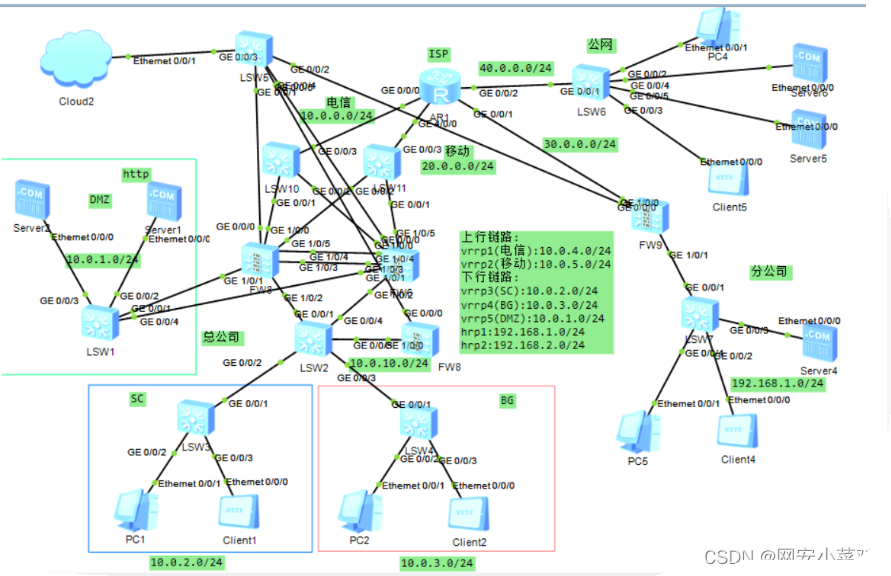 构建FW8和FW9之间的IPsec隧道配置过程-CSDN博客