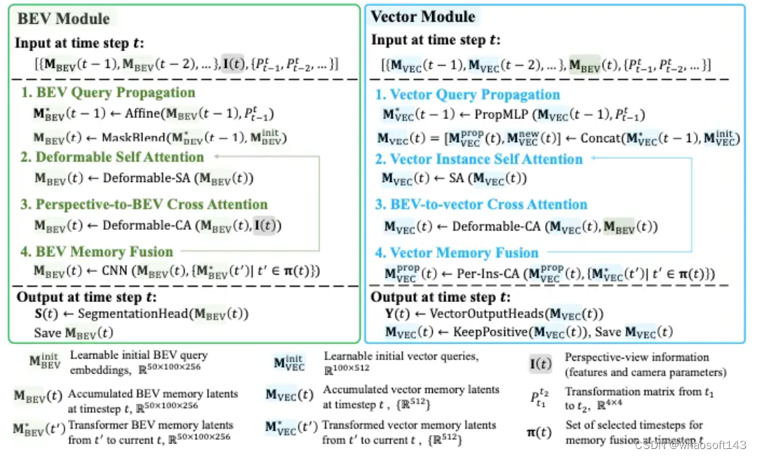 MapTracker_map.100tracker.c-CSDN博客