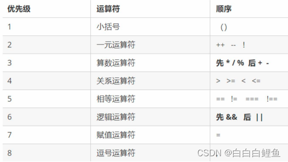 JavaWeb（3）——HTML、CSS、JS 快速入门-CSDN博客