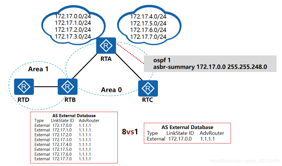 Day02_HCIP_OSPF_display ospf lsdb router self-ofiginate-CSDN博客