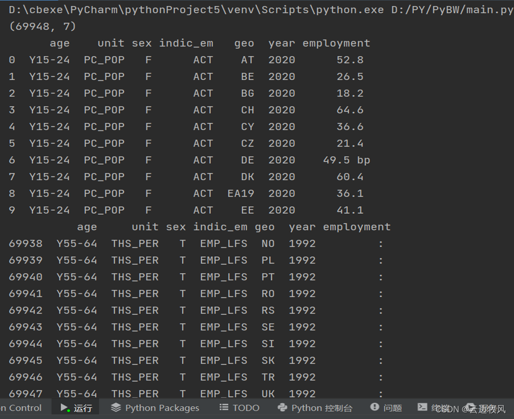 Python数据处理：欧统局年度就业和活动数据 报告和详细代码（代码附在最后）sklearn线性回归预测_pyportfolioopt 年度数据-CSDN博客