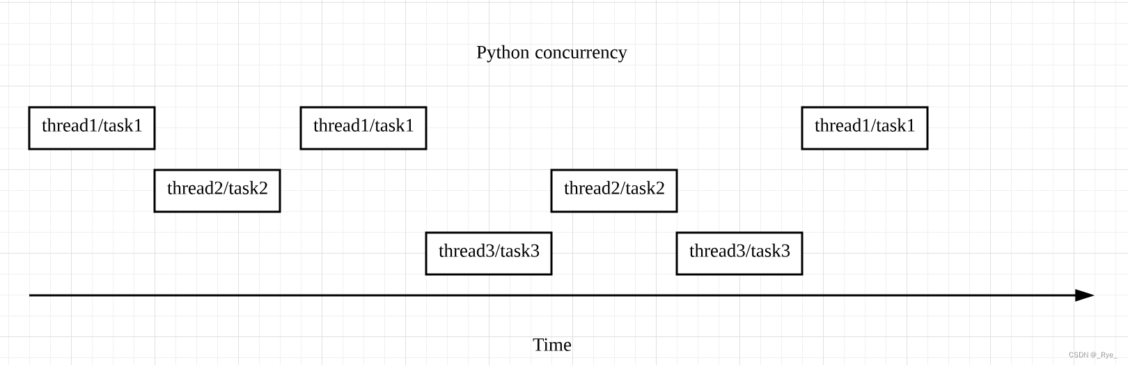21 Python并发编程之futurespython Concurrentfutures Csdn博客