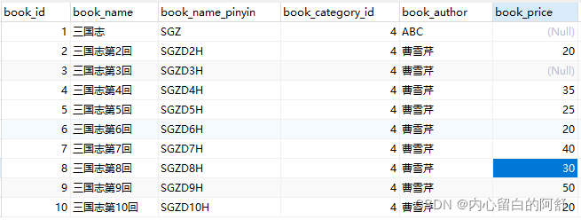 mySQL中AVG()函数如何去除null值或0值求平均值_mysql 排除null值的函数-CSDN博客