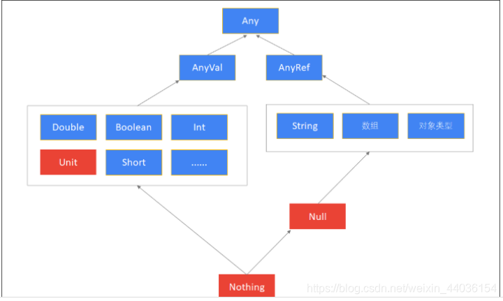 Scala --声明变量,字符串,数据类型与操作,条件表达式,循环,break和continue_scala 根据数字创建动态变量-CSDN博客