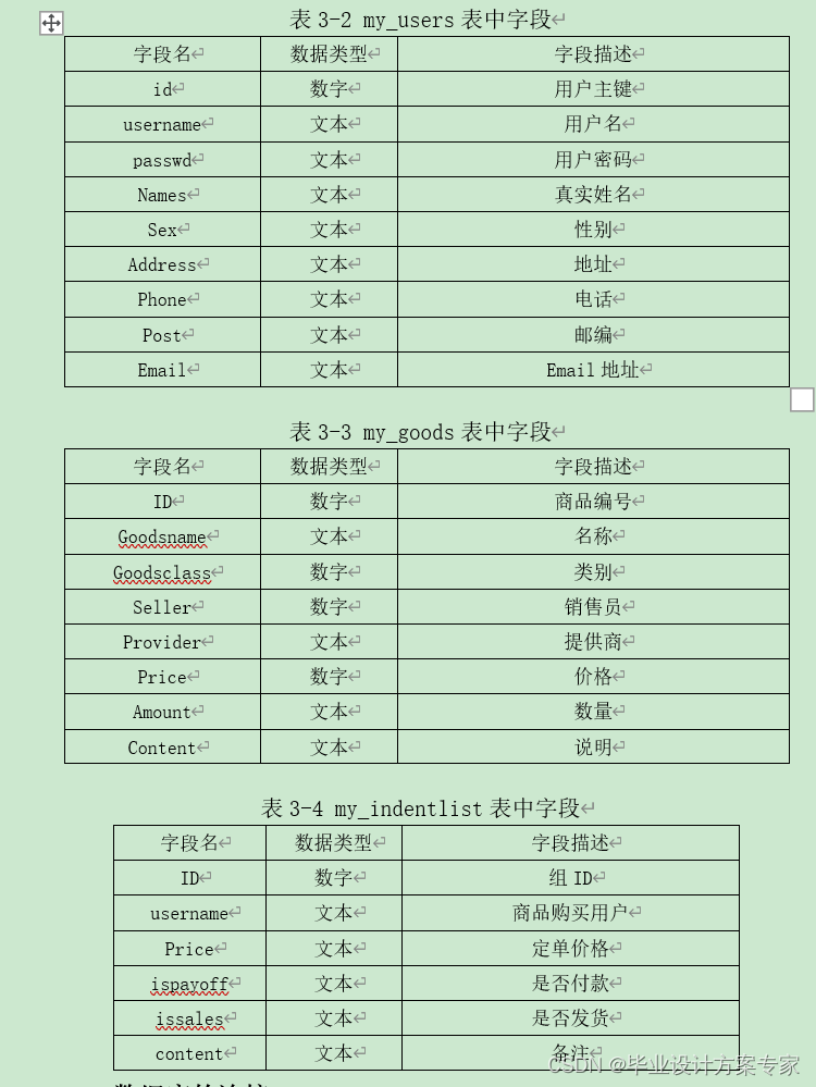 java毕业设计——基于JSP+sqlserver的网上购物系统设计与实现（毕业论文+程序源码）——网上购物系统_软件工程购物系统毕业论文 ...