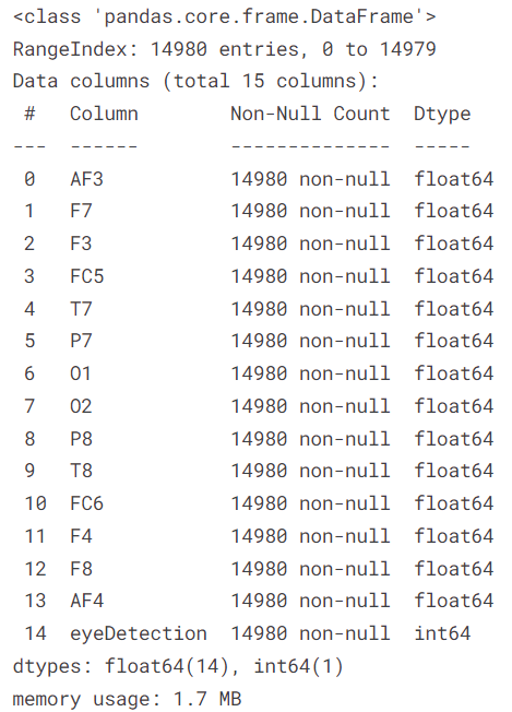 信号处理--基于EEG脑电信号的眼睛状态的分析_eeg eye state-CSDN博客
