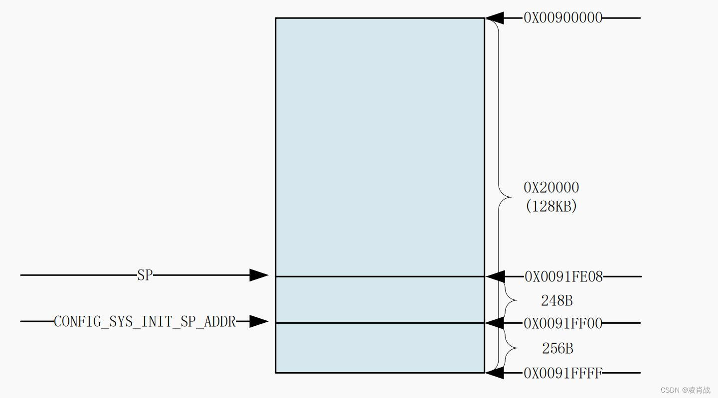 uboot启动流程-涉及lowlevel_init汇编函数_lowlevel init-CSDN博客